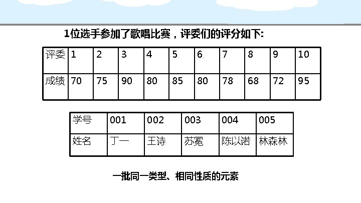 Dim Sum As Integer Id As Integer Dim