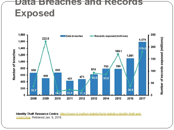 The Library and Digital Privacy How Public Libraries