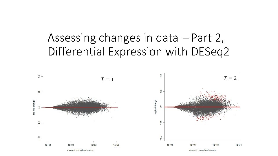 Assessing changes in data Part 2 Differential Expression