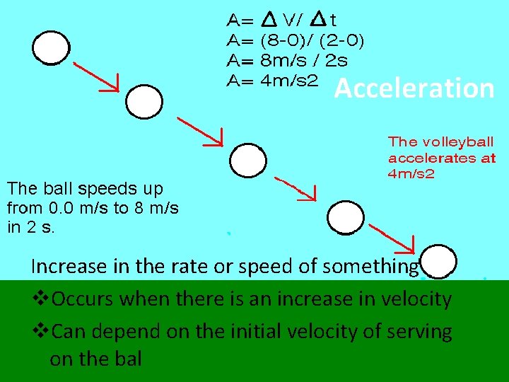 The Physics of Volleyball By Najla Roberts Jocelyn