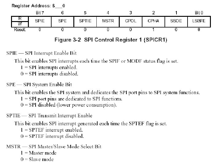The Serial Peripheral Interface SPI Chapter 8 CML