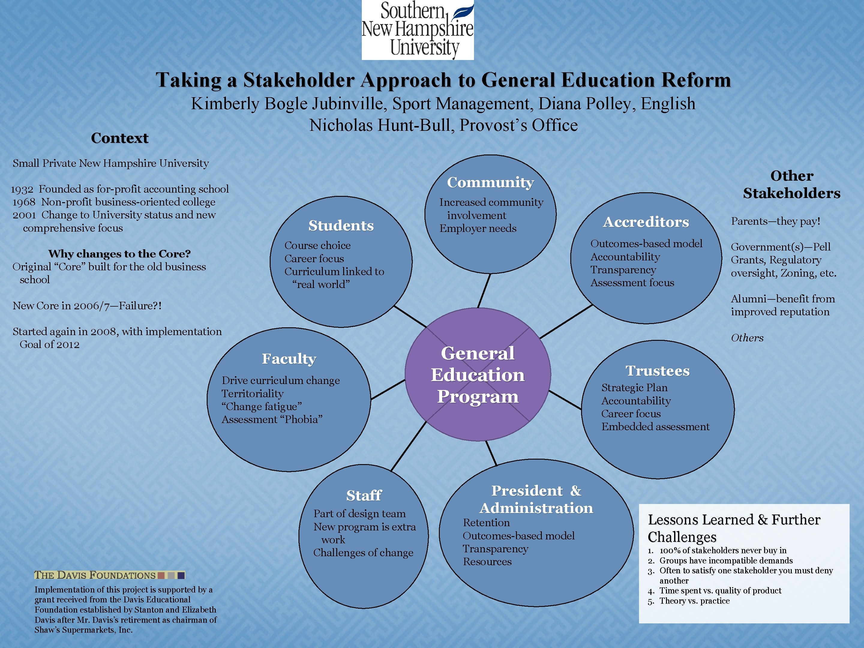 Taking a Stakeholder Approach to General Education Reform