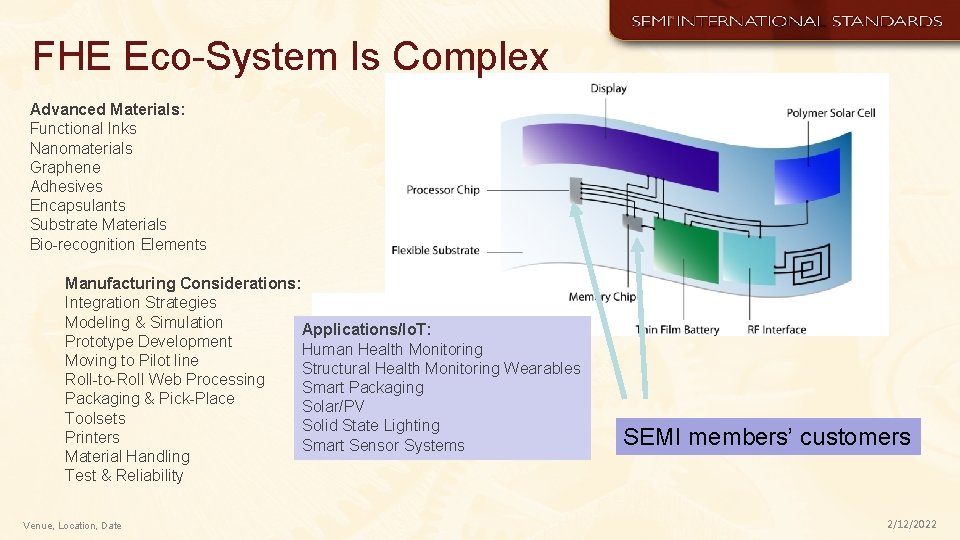 SEMI International Standards Program SEMI Headquarters Report to