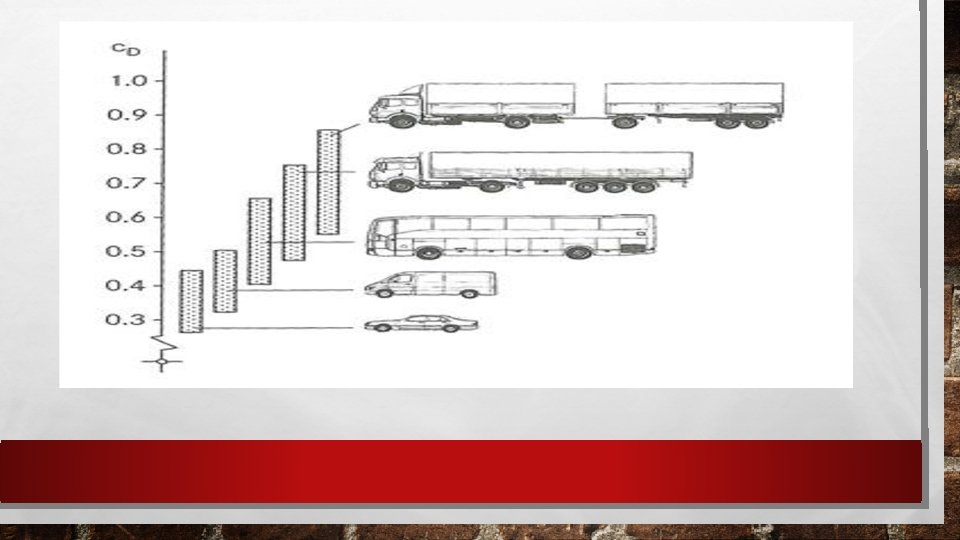 AUTOMOBILE AERODYNAMICS MODULE 3 Ground Vehicle Aerodynamics Ground