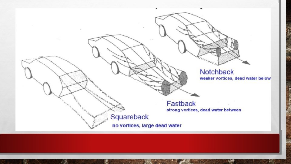 AUTOMOBILE AERODYNAMICS MODULE 3 Ground Vehicle Aerodynamics Ground