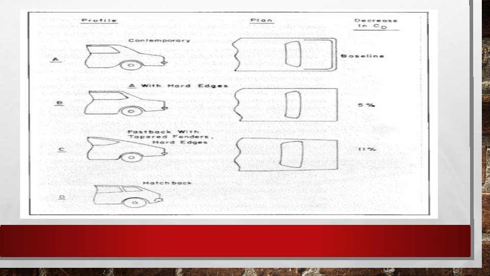 AUTOMOBILE AERODYNAMICS MODULE 3 Ground Vehicle Aerodynamics Ground