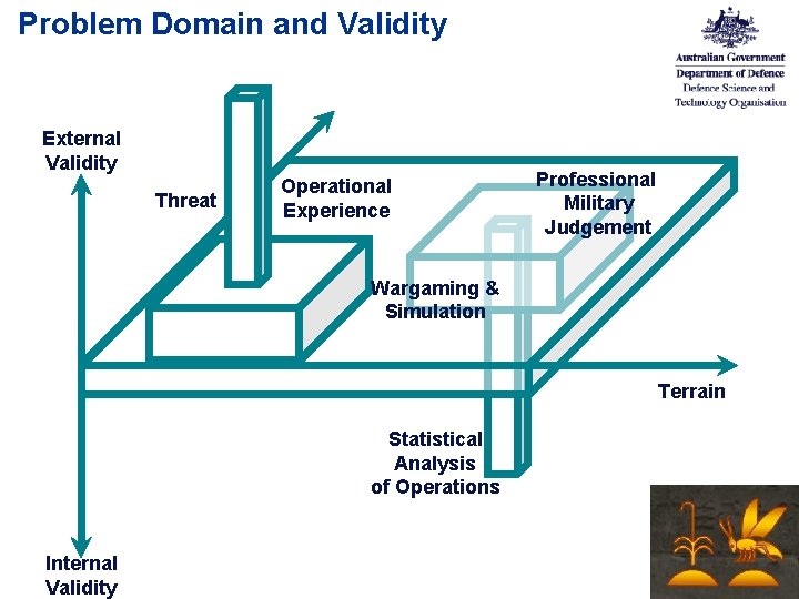 The Theoretical and Pragmatic Basis for Australian Army