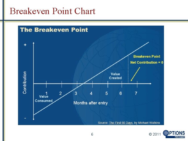 ONBOARDING Making the First 90 Days Really Count