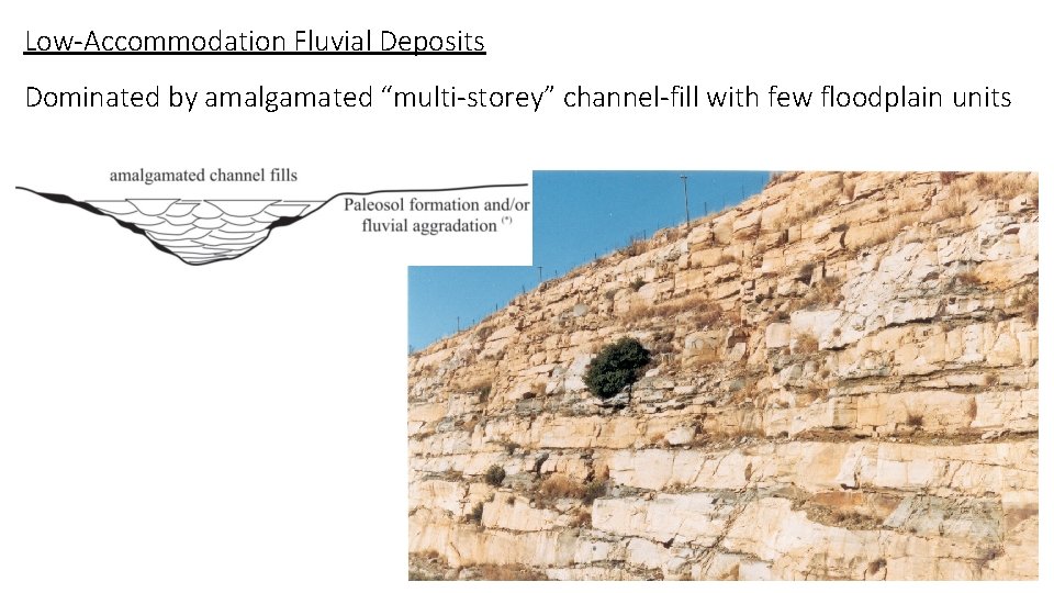 Fluvial Sequence Stratigraphy Base Level and Accommodation Aggradation
