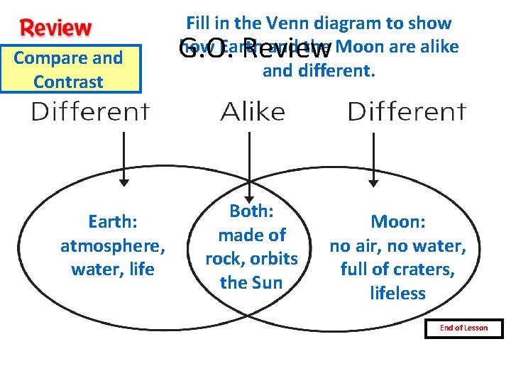 crater phase lunar eclipse solar eclipse What is