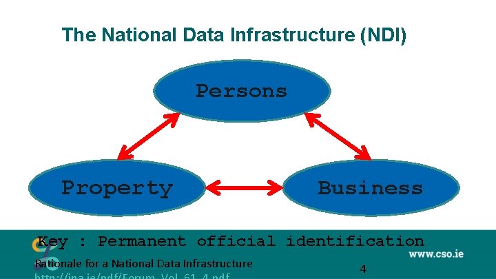 Building the National Data Infrastructure through partnerships April