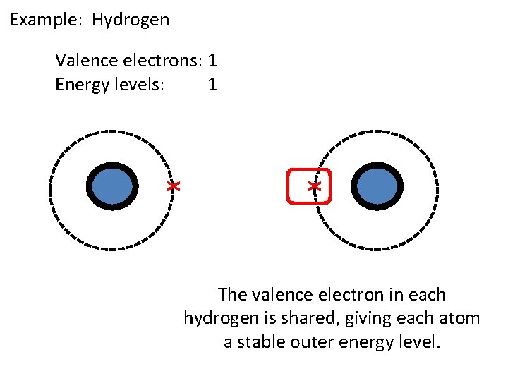Bellringer 1 Draw a model for the following