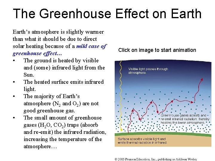 The Greenhouse Effect on Earths atmosphere is slightly