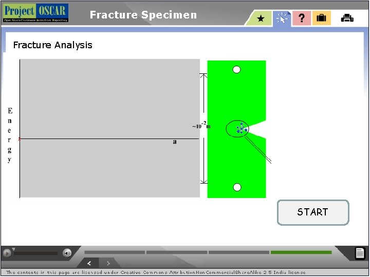 Fracture Specimen To Visualize whether a crack of