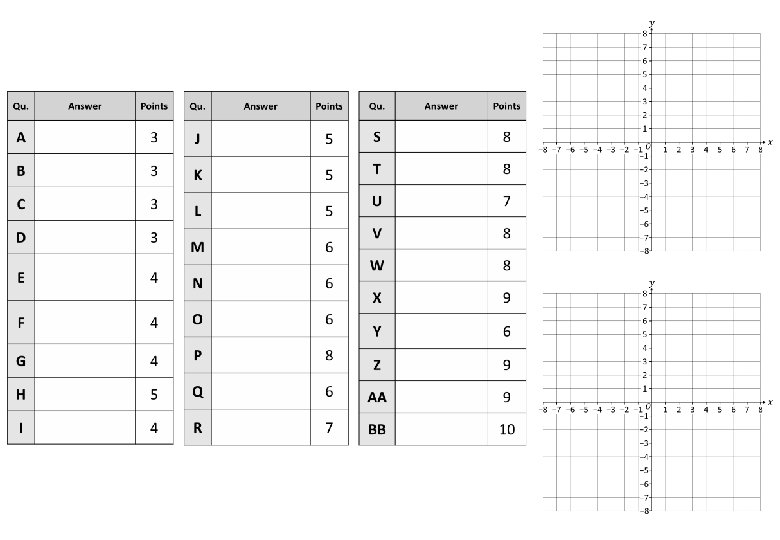 Linear Graphs Mixed Messenger In this competitive activity