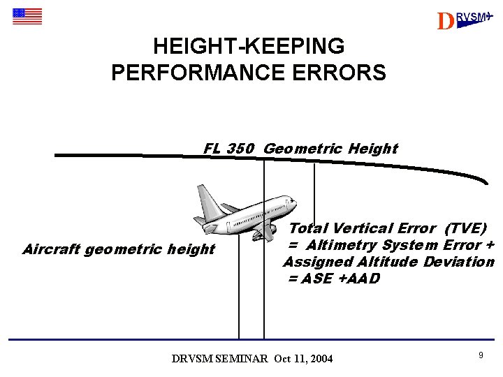 Presentation 13 D RVSM APPROVALS DATABASE AND MONITORING
