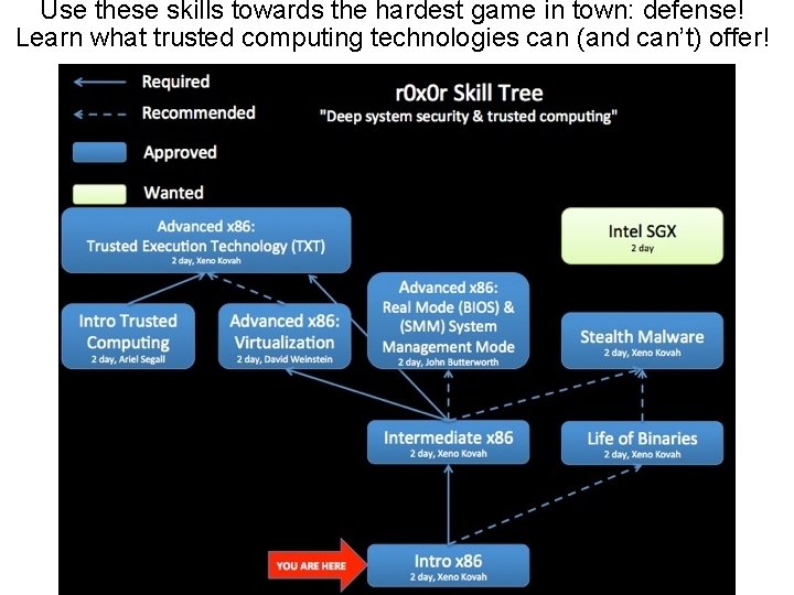 Introduction to Intel x 86 64 Assembly Architecture