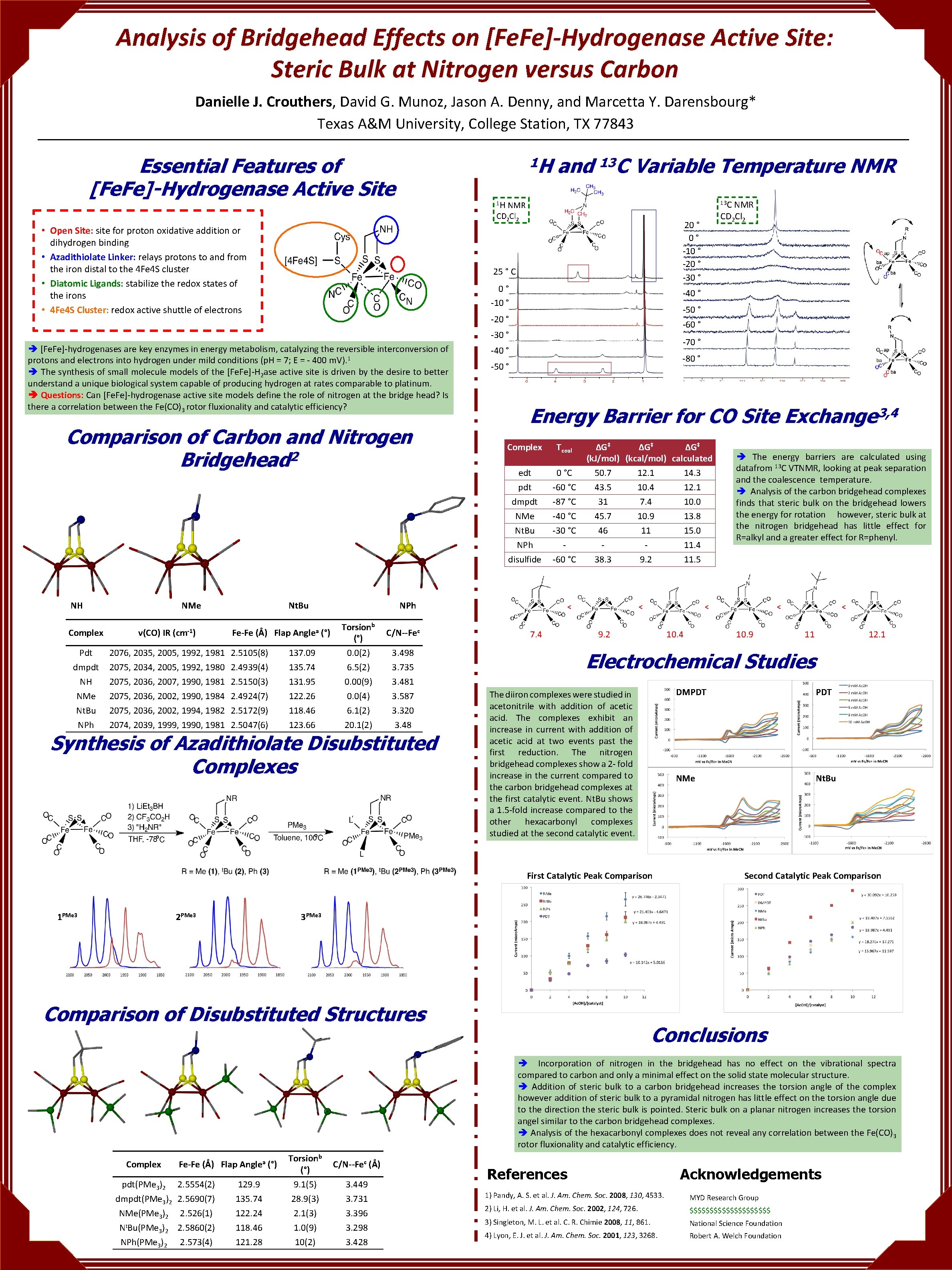 Analysis of Bridgehead Effects on Fe FeHydrogenase Active