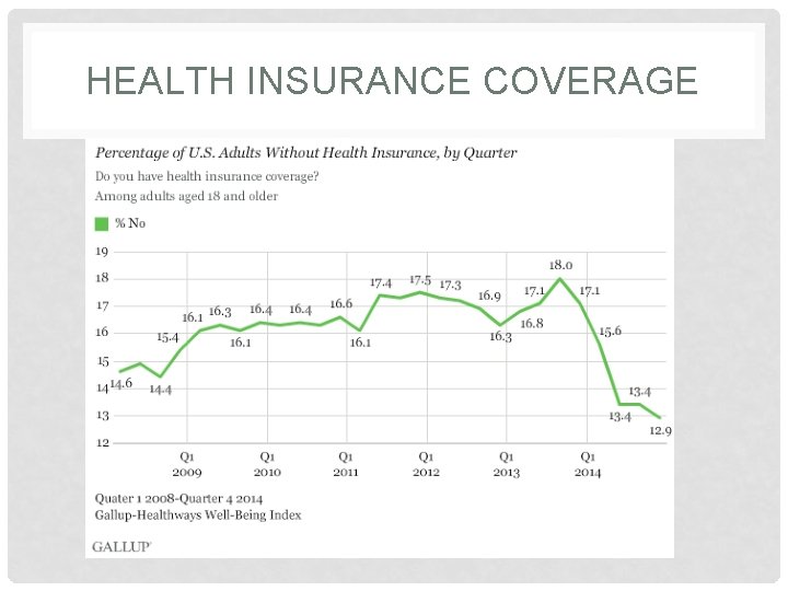 AFFORDABLE CARE ACT ACA GOVT 2306 MODULE 12