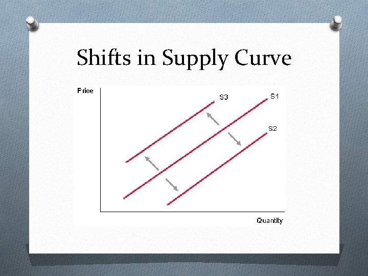 Supply Demand and Market Equilibrium Mr Clifford O