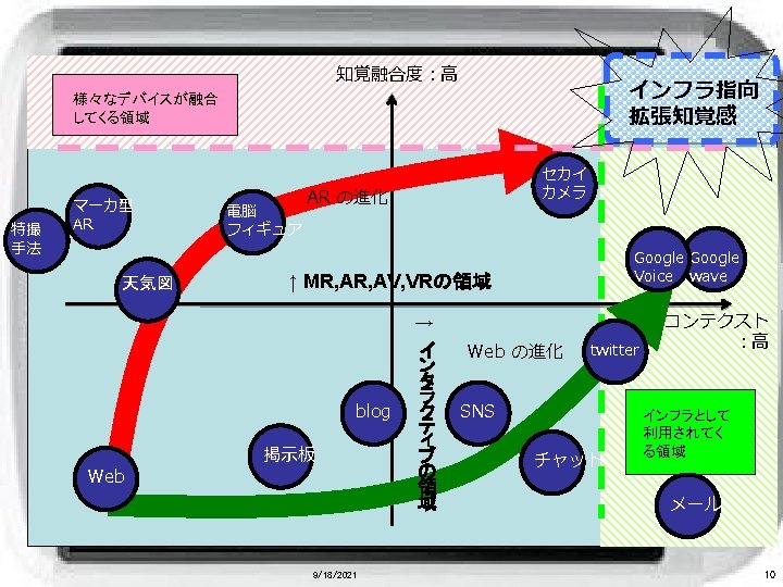 The ultimate display Ivan E Sutherland 1965 9182021