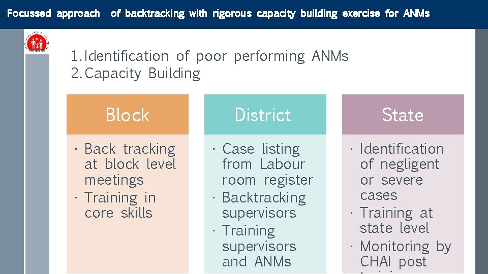 Bringing Accountability in Health The Madhya Pradesh Experience