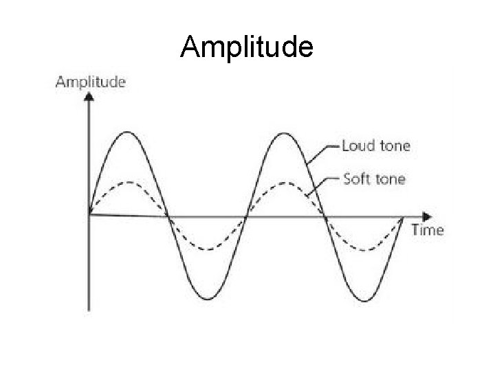 SOUND Year 10 Science Sound What is sound