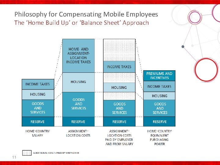 NAVIGATING THE GLOBAL COMPENSATION CHALLENGE FOR INTERNATIONAL MOVES