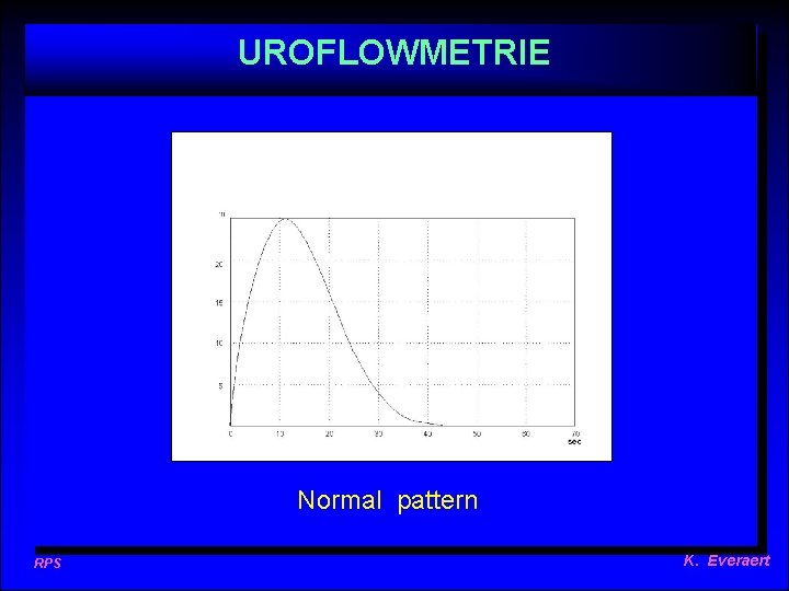 UROFLOWMETRIE Normal pattern RPS K Everaert SAMENVATTING NEUROGENE
