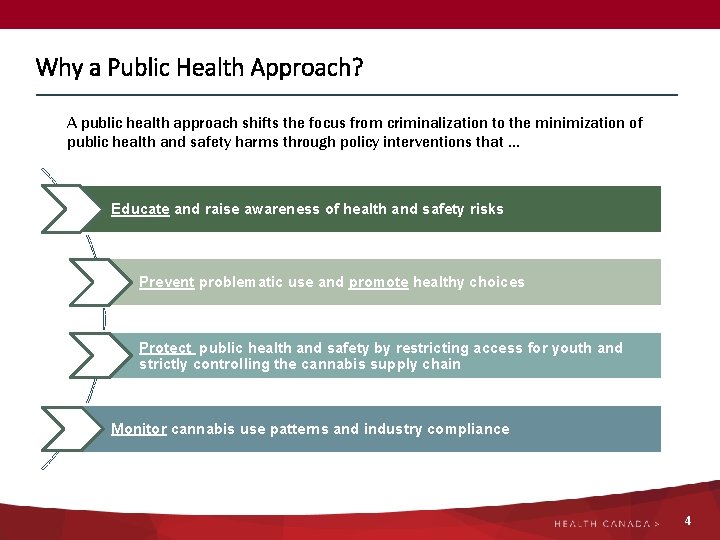Canadas Public Health Approach to the Legalization and