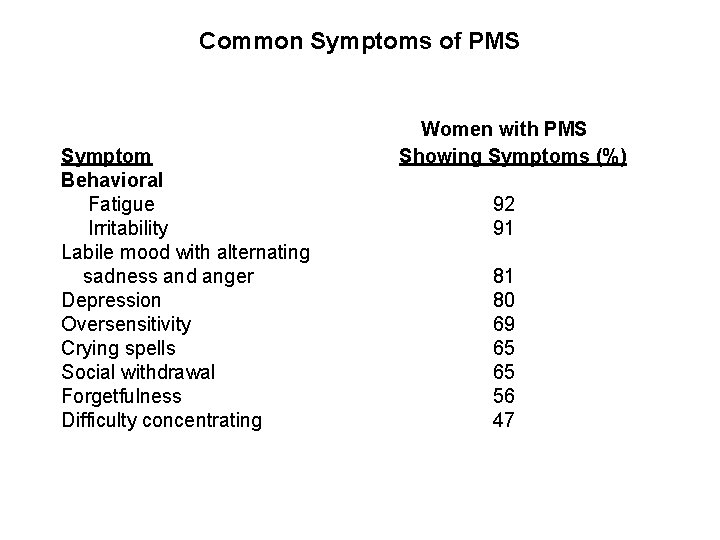 Premenstrual Changes PMCs Dr Muhammad El Hennawy Obgyn