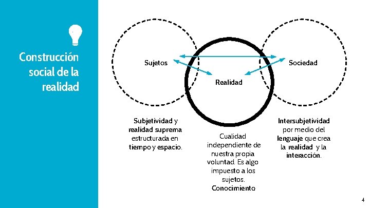Construccin de la realidad Comunicacin y vida cotidiana