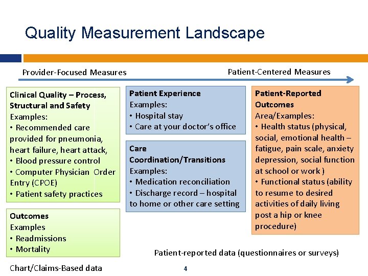 Briefing MultiStakeholder Collaboration in PatientReported Outcomes ...