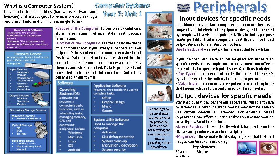 Computer Systems It is a collection of entities
