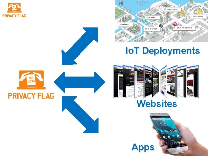 Privacy Flag Presentation Sbastien Ziegler szieglermandint org Io