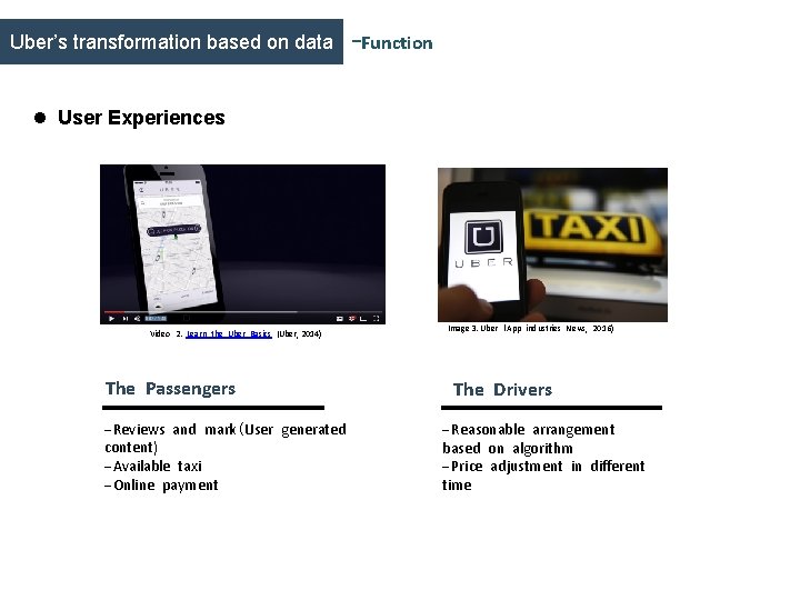 What is the role of Uber and its