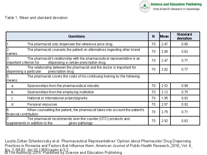 Table 1 Mean and standard deviation Questions 1