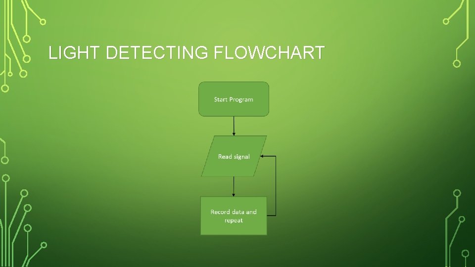 RASPBERRY PI CONTROLLED GREENHOUSE GROWING PLANTS WITH THE