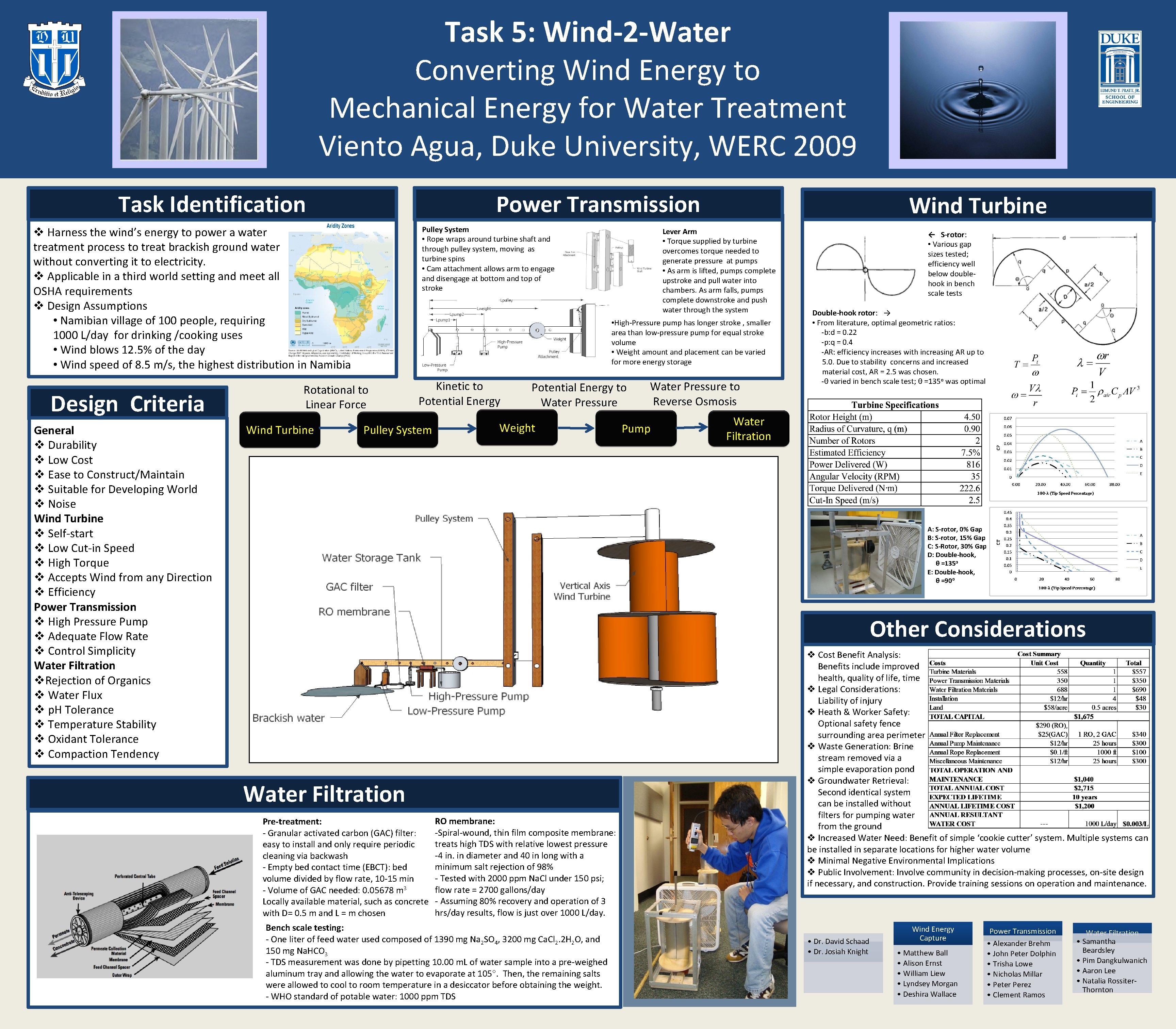 Task 5 Wind2 Water Converting Wind Energy to