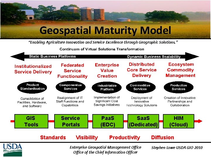 Enabling Agriculture Innovation and Service Excellence through Geographic