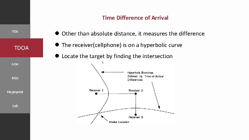A Brief Introduction of Indoor Localization Algorithms 5130309750