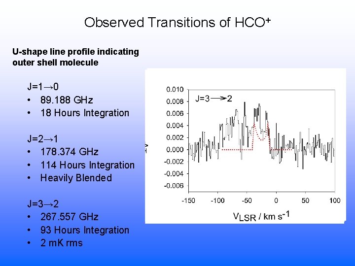 HCO in the Circumstellar Shell of the Carbon