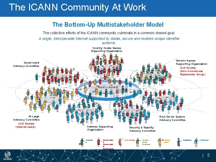 Multistakeholder Policy Decisionmaking Stakeholder refers broadly to anyone