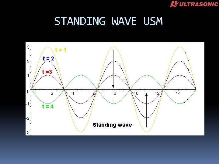 ULTRASONIC MOTOR Guided by Er Deepak Ku Sahoo