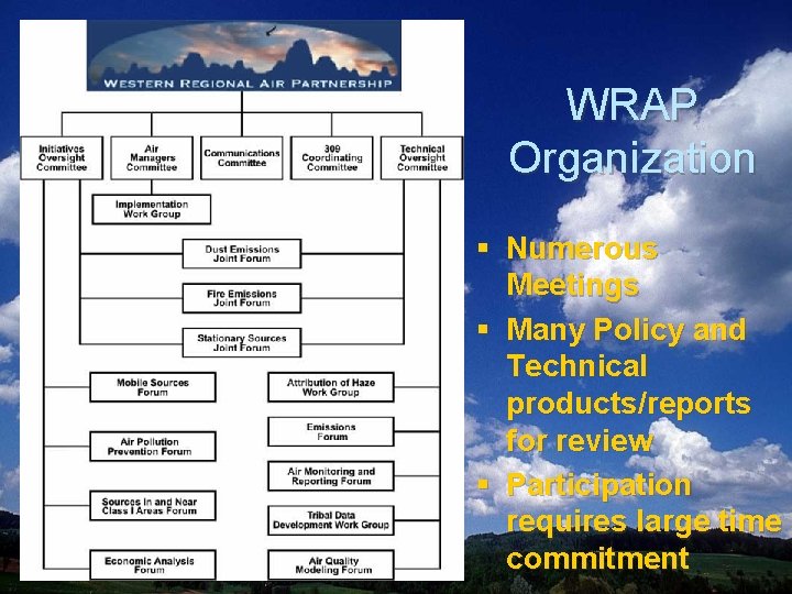 Overview Origins of the WRAP Scope of WRAP