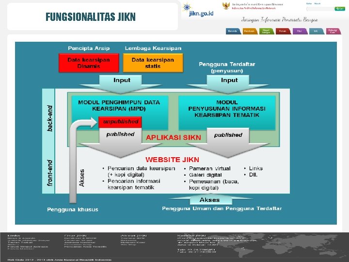 PENGENALAN FITUR WEBSITE JIKN Pendidikan dan Pelatihan Teknis