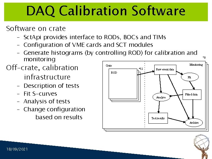 Experience with DAQ for ATLAS SCT Bruce Gallop