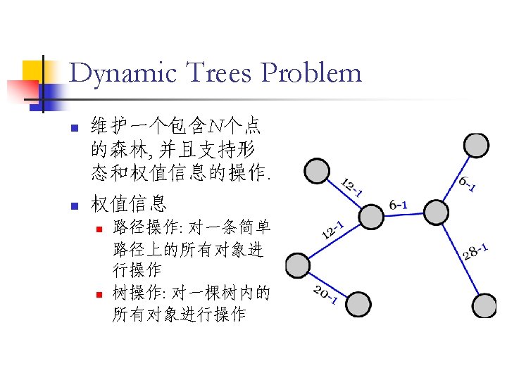 Dynamic Trees Problem and its applications xinhaoyuan atgmaildotcom