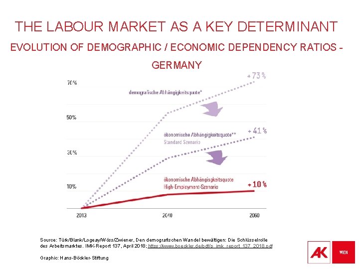THE FUTURE OF PENSIONS THE COMMISSIONS 2018 AGEING