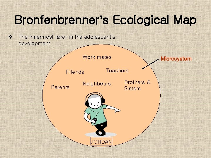 Bronfenbrenners Ecological Theory Jessica HaYeong Jang Student no